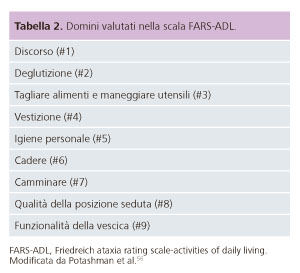 Atassia di Friedreich: aspetti diagnostici, clinici e assistenziali ...